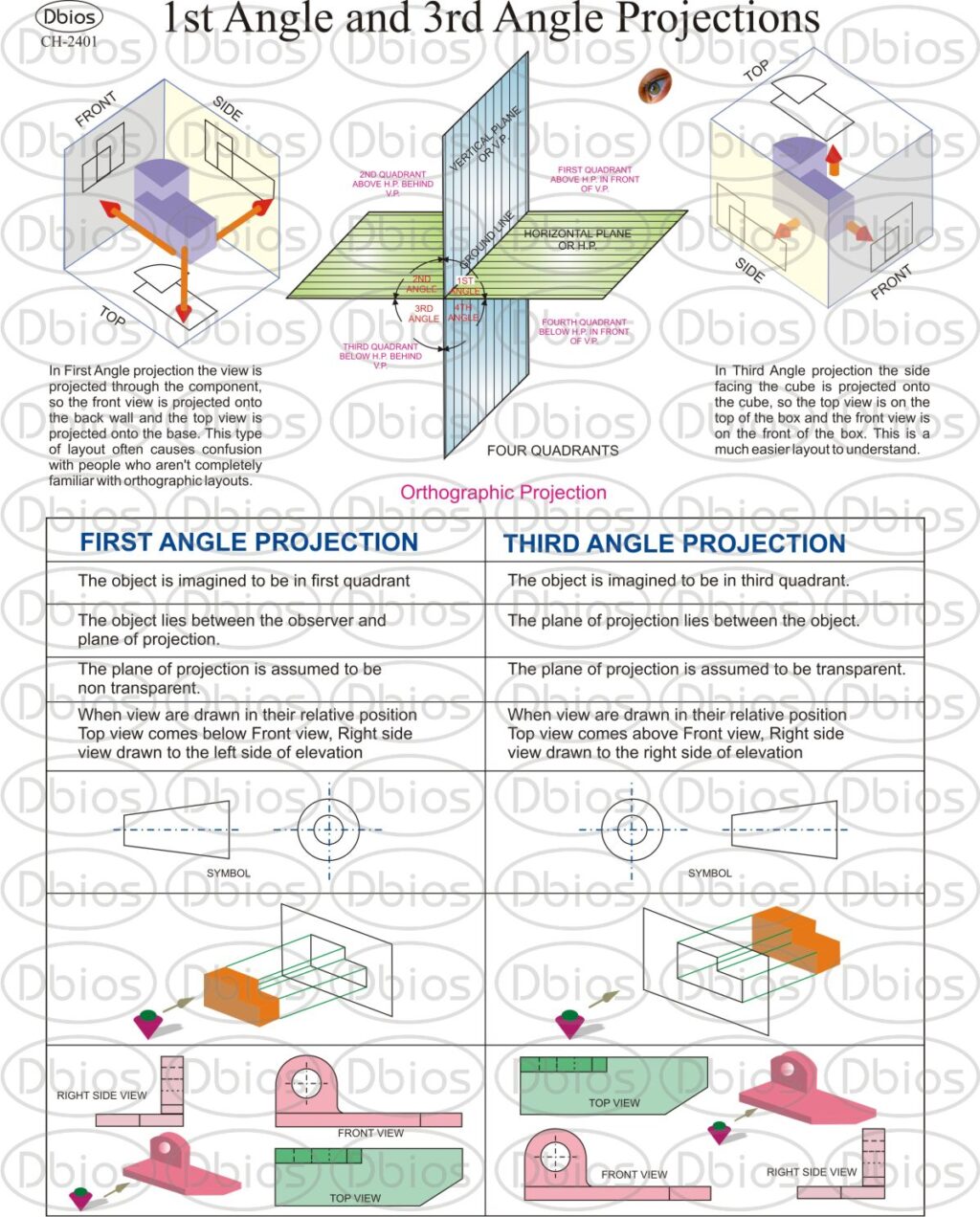 Drawing LAB – DBIOS