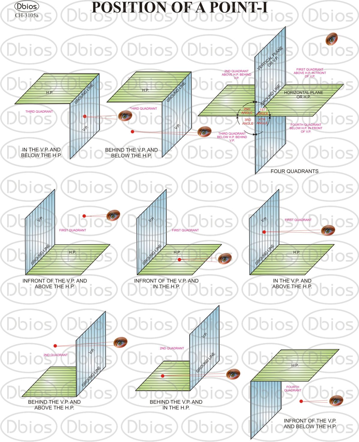 Drawing LAB – DBIOS