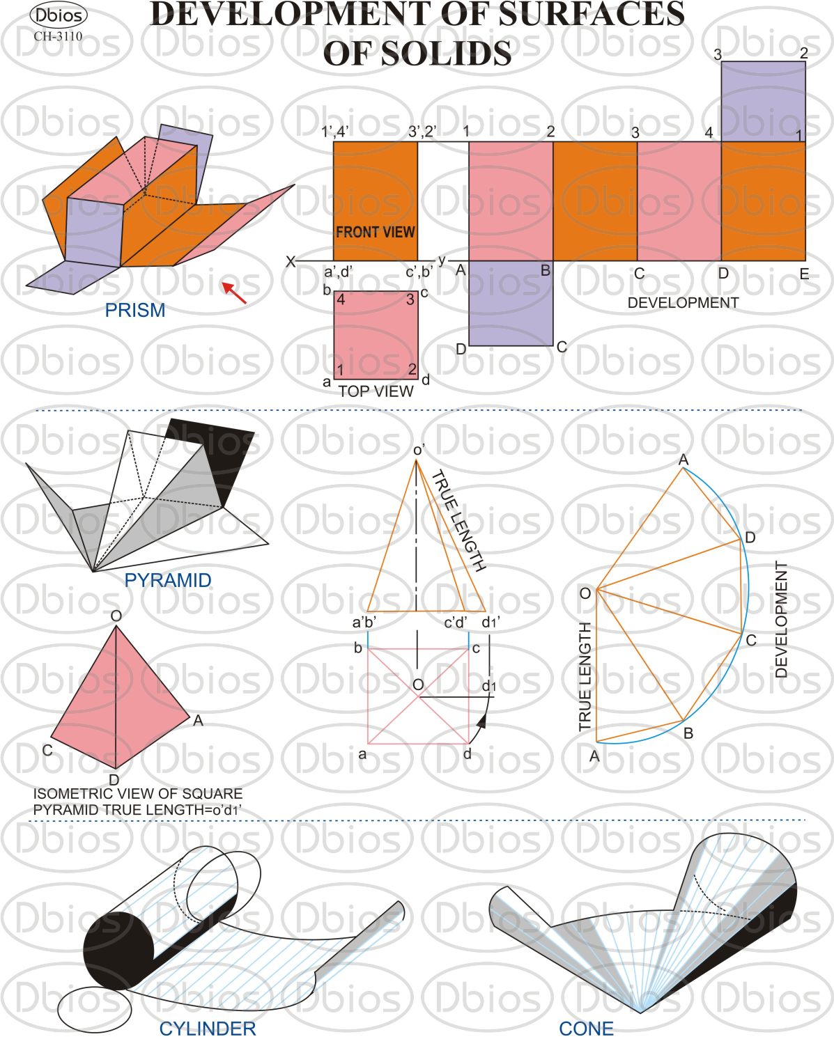 Drawing LAB – DBIOS