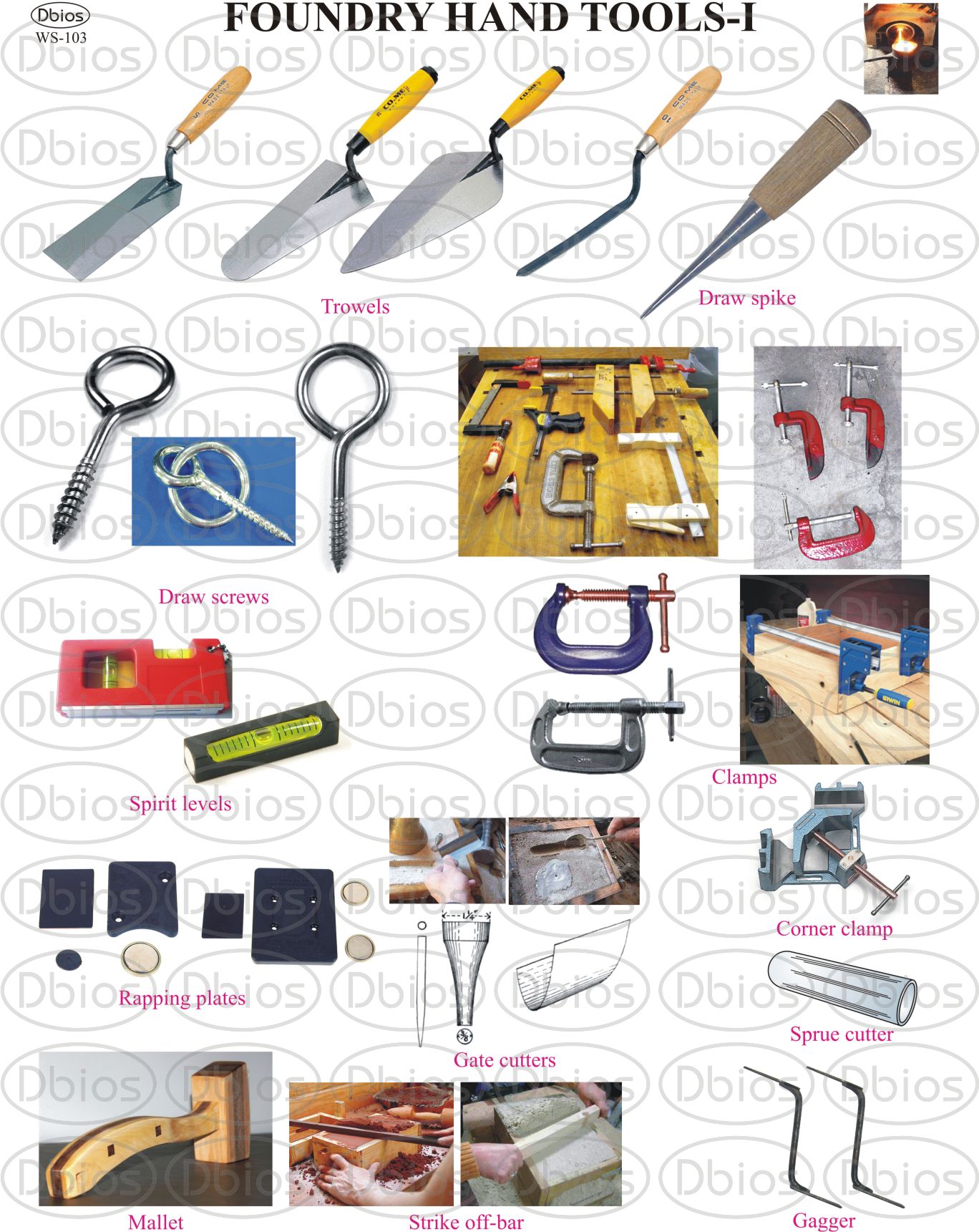 Foundary in Workshop – DBIOS