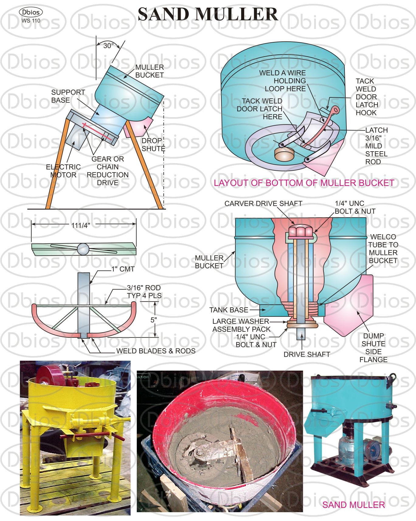 Foundary in Workshop – DBIOS