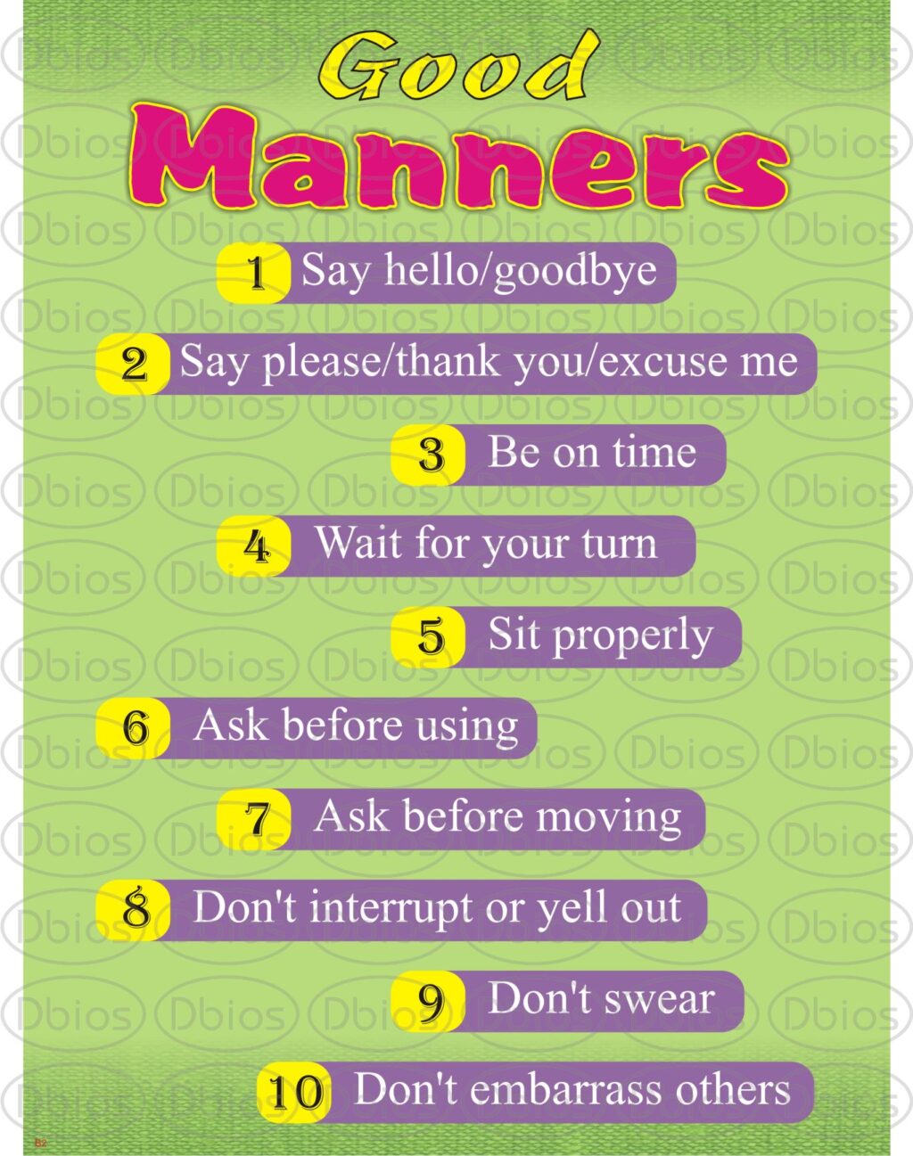 Motivational charts – DBIOS